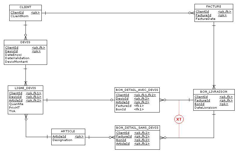 [MCD] Gestion Facturation et devis - Schéma